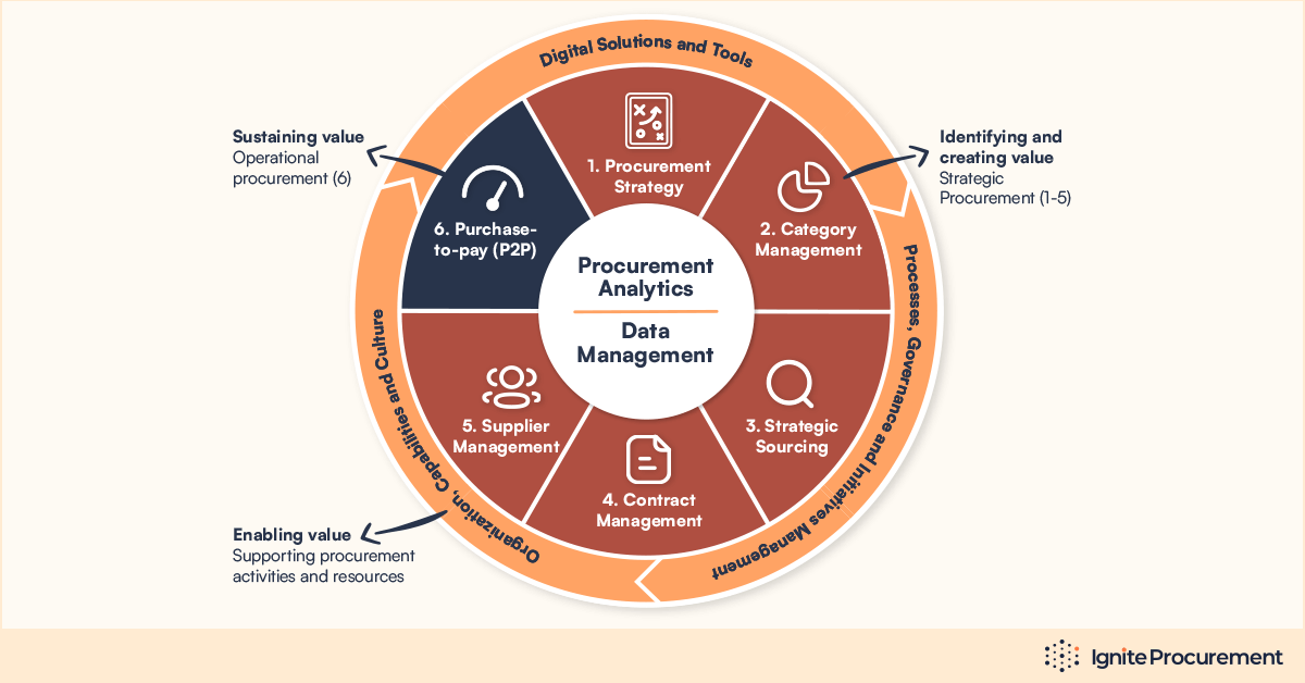 The Strategic Value of Purchase Agreements - Its Released