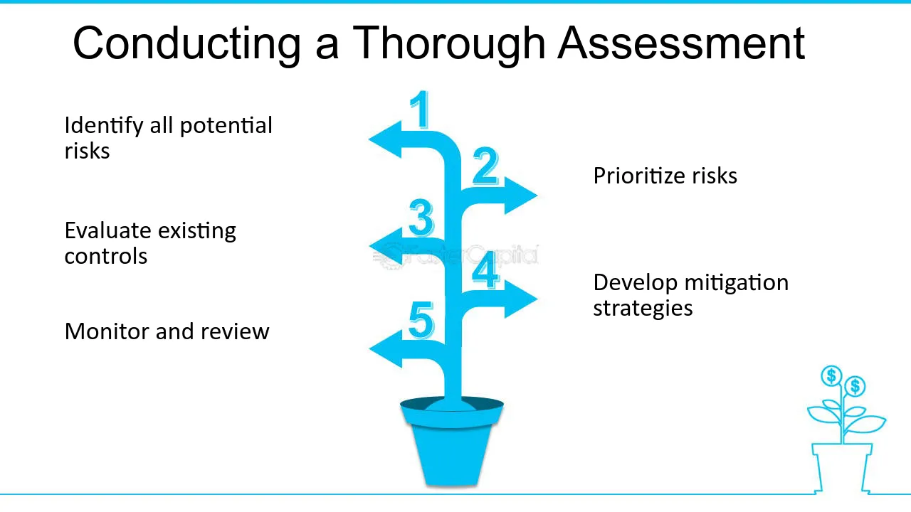 requires a thorough assessment of the existing structure. - Its Released
