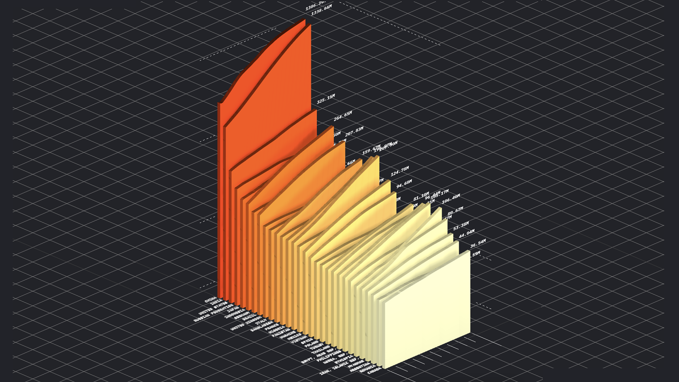 Exploring JavaScript 3D Charts from a Developer's Lens - Its Released
