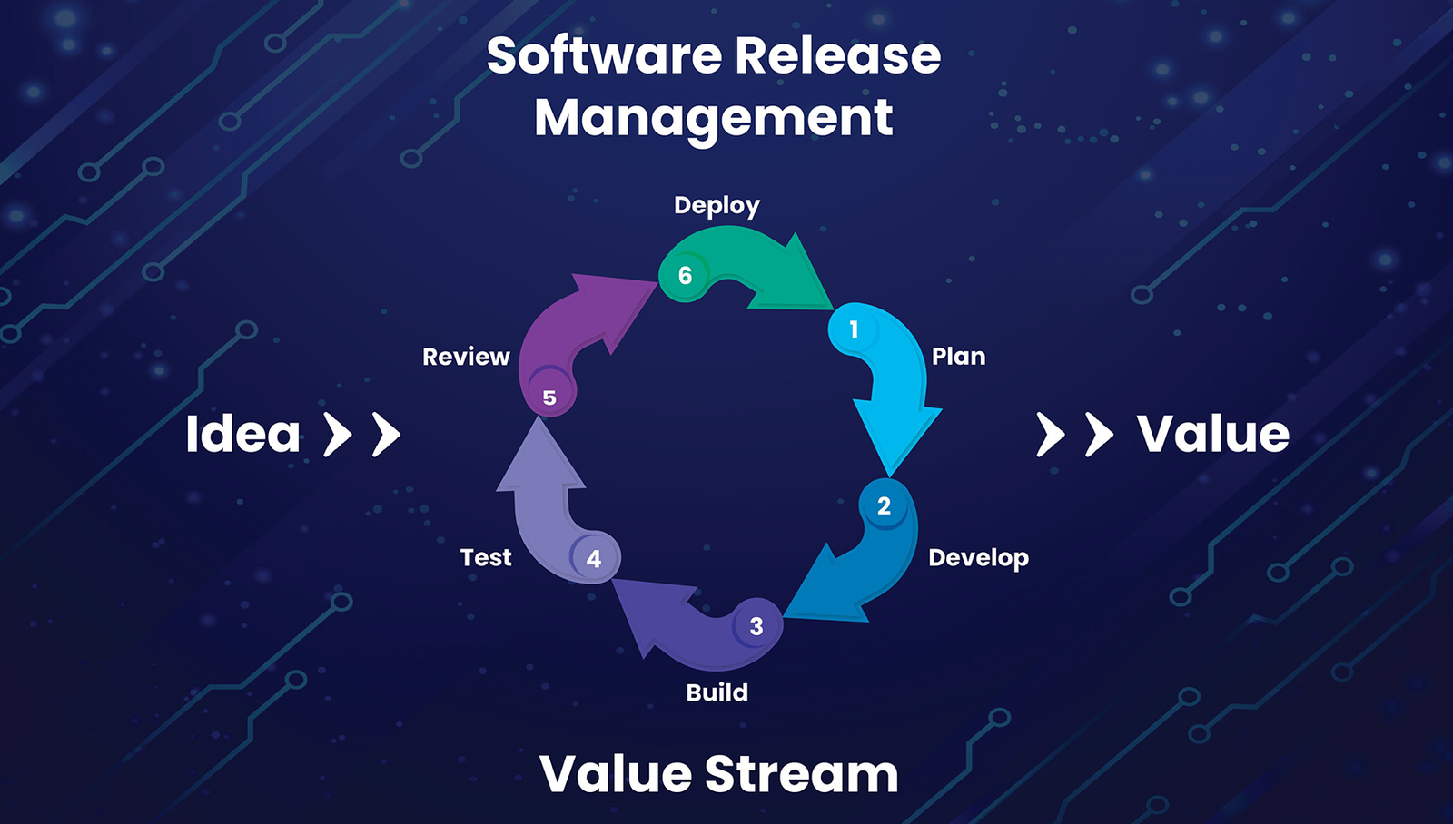 Understanding Software Release Management - Its Released