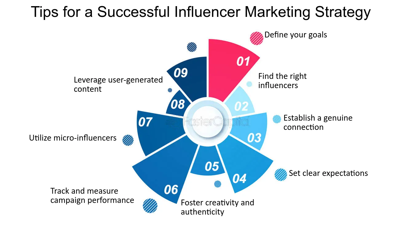 Tips for Effective Influencer Marketing - Its Released
