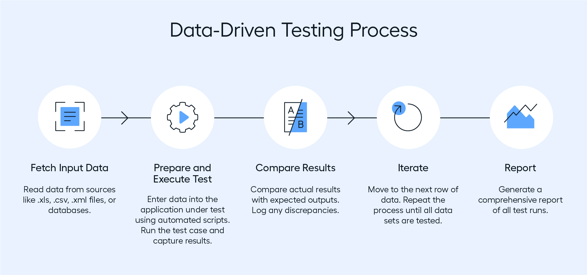 Data-Driven Testing Meets Cloud Application Testing - Its Released