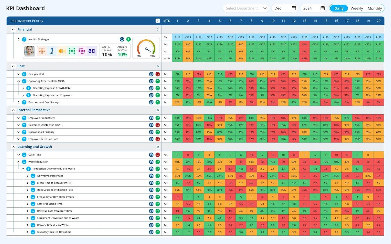 Driving Strategic Excellence with the Balanced Scorecard - Its Released
